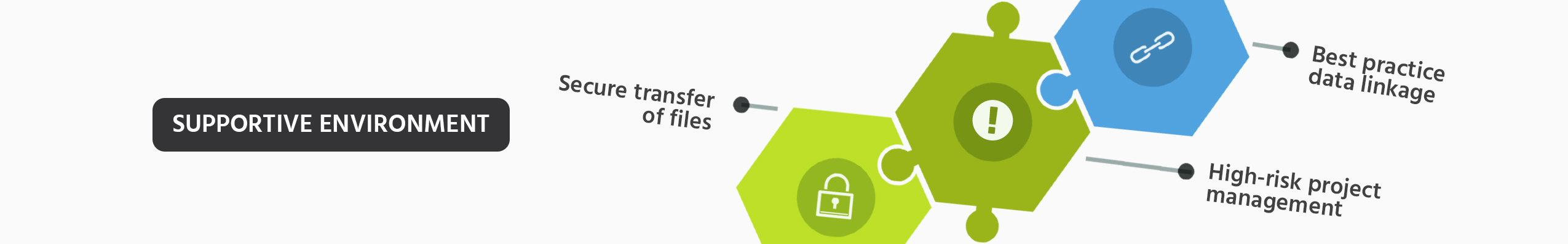 Department of Premier and Cabinet - TASMANIA - Supportive Environment