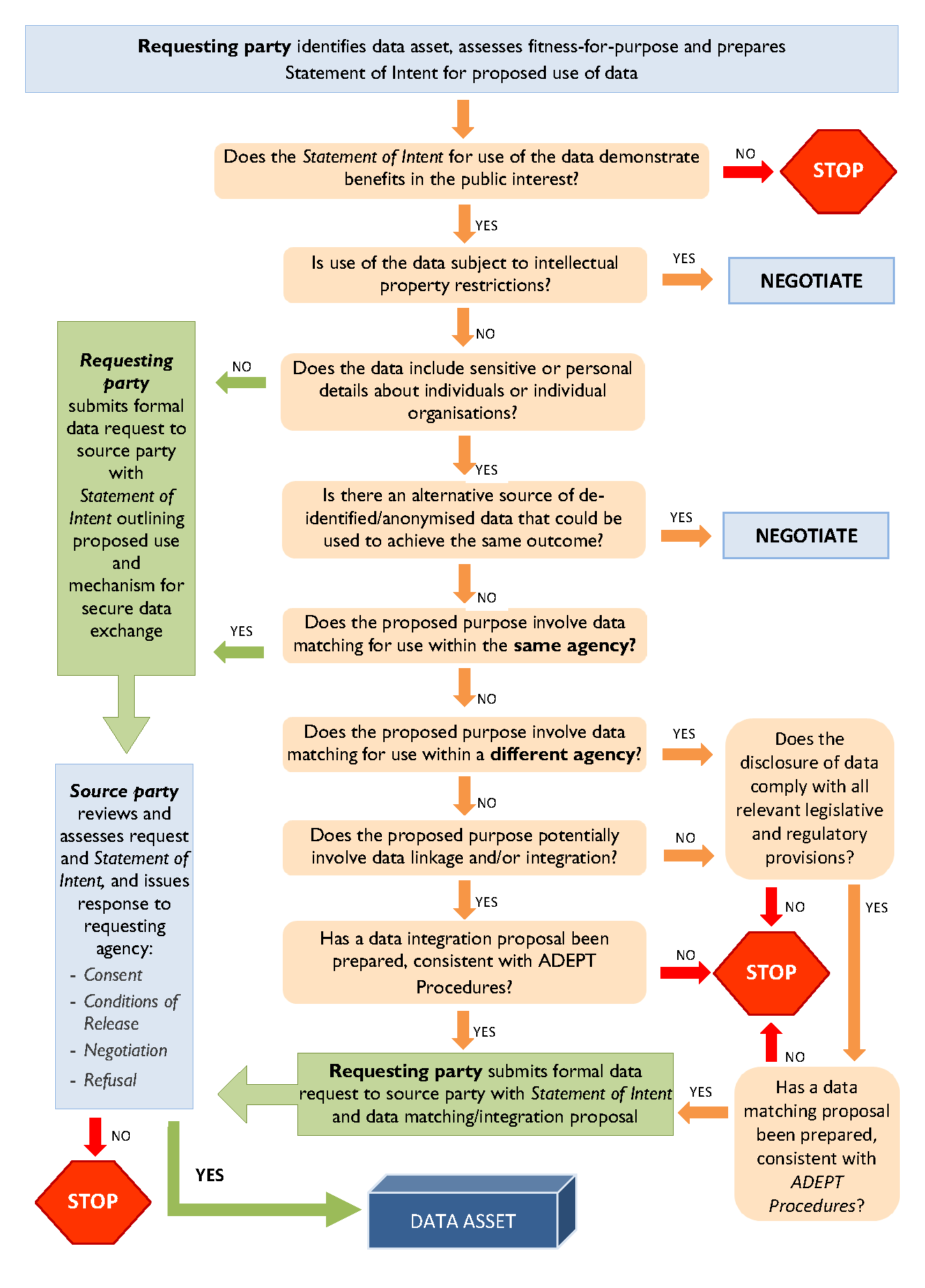 Department of Premier and Cabinet - TASMANIA - Tools