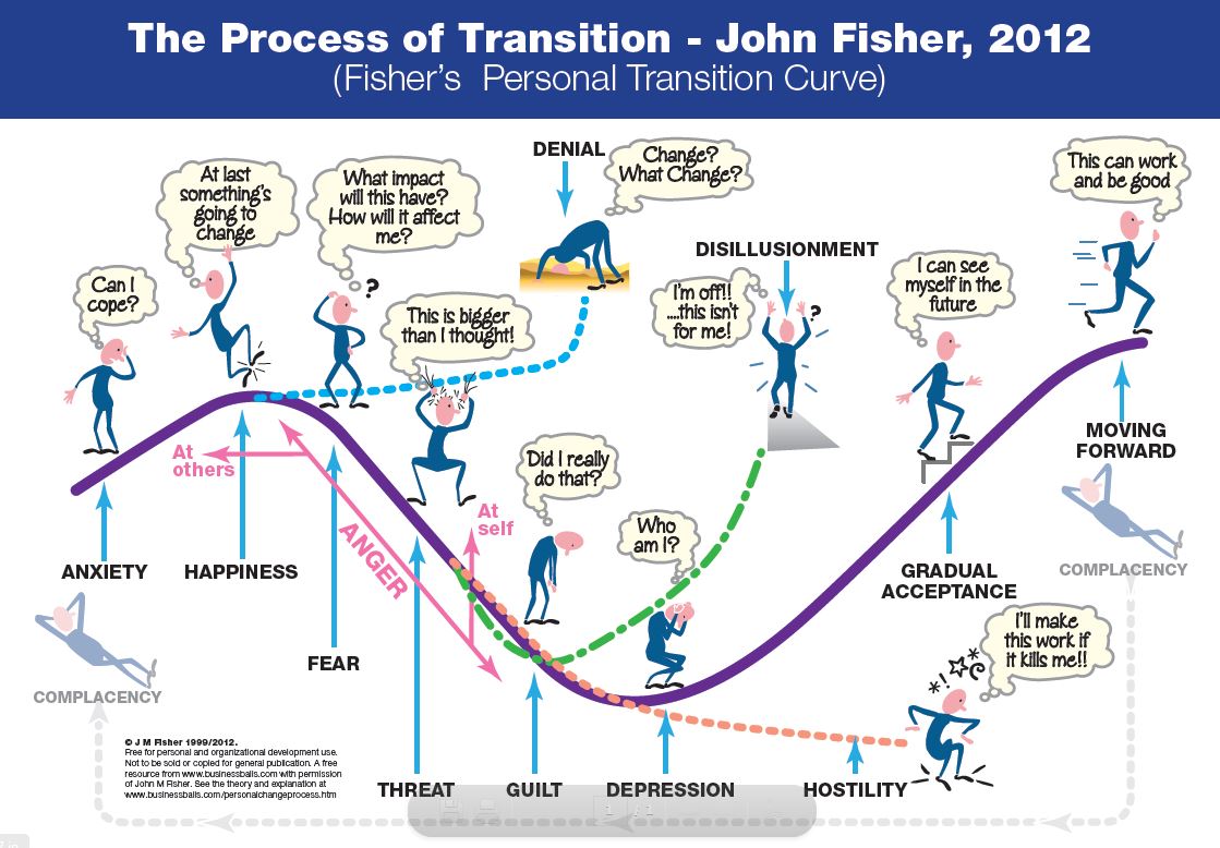 Department of Premier and Cabinet - TED Talks, Websites and Research