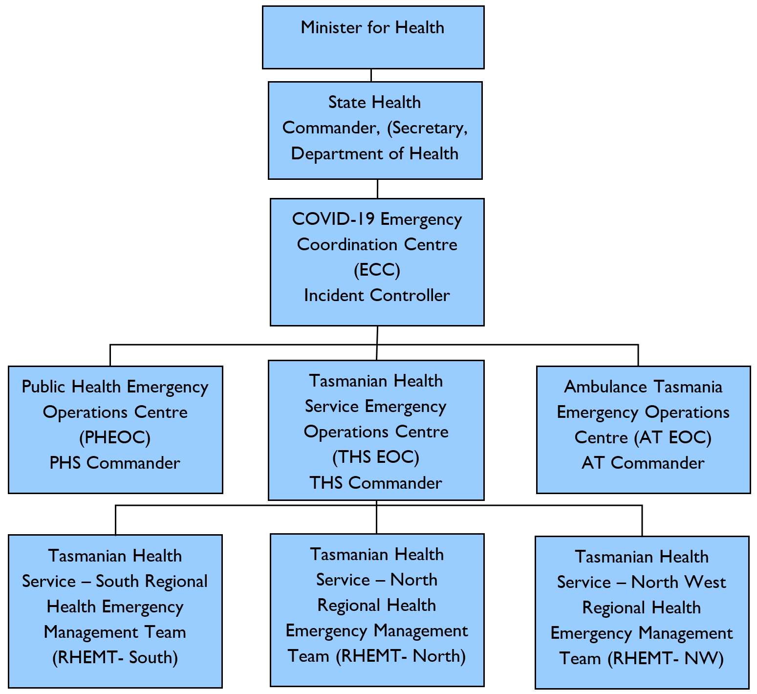 Department of Premier and Cabinet