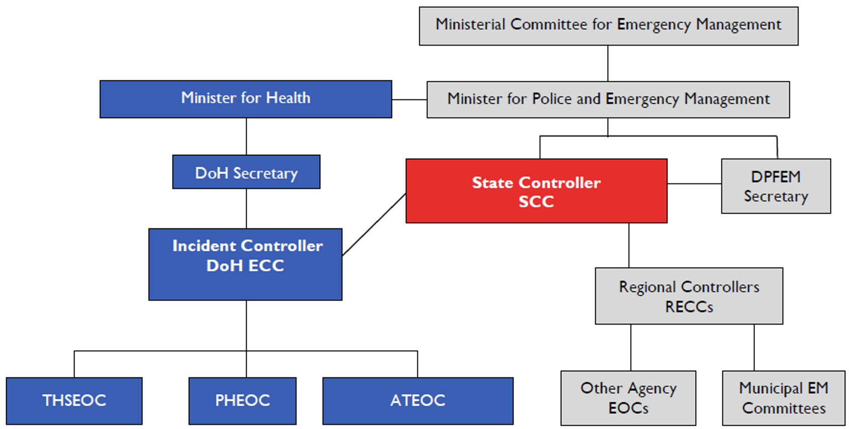 Department of Premier and Cabinet